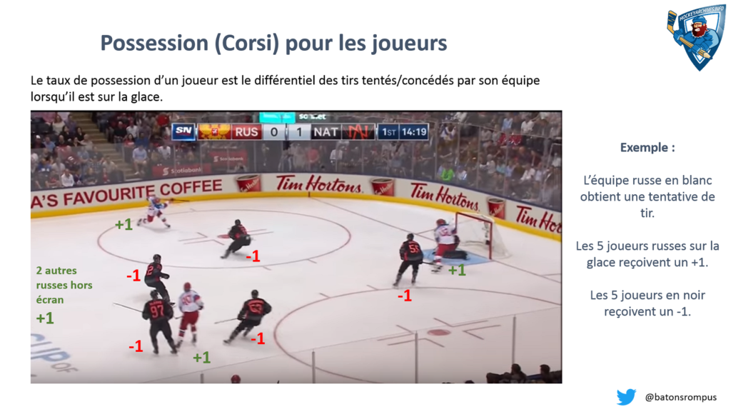 Petit guide des statistiques partie III : l’analyse des joueurs | NHL ...